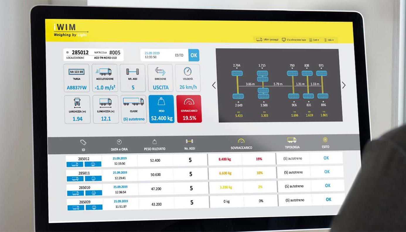 Role of Weigh-In-Motion Systems in the Era of Autonomous Drive